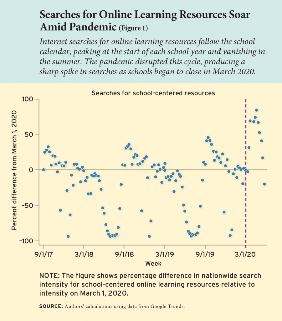 How COVID-19 Shifted Consumer eCommerce Trends in 2020 - Digital ...