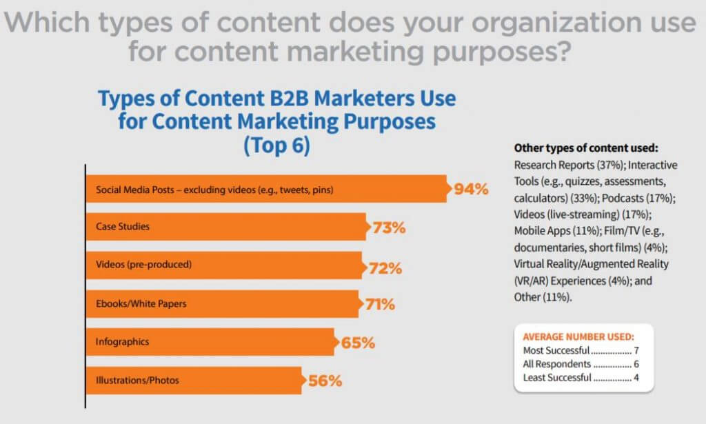 10 Reasons to Include Infographics in Your Content Creation Strategy ...