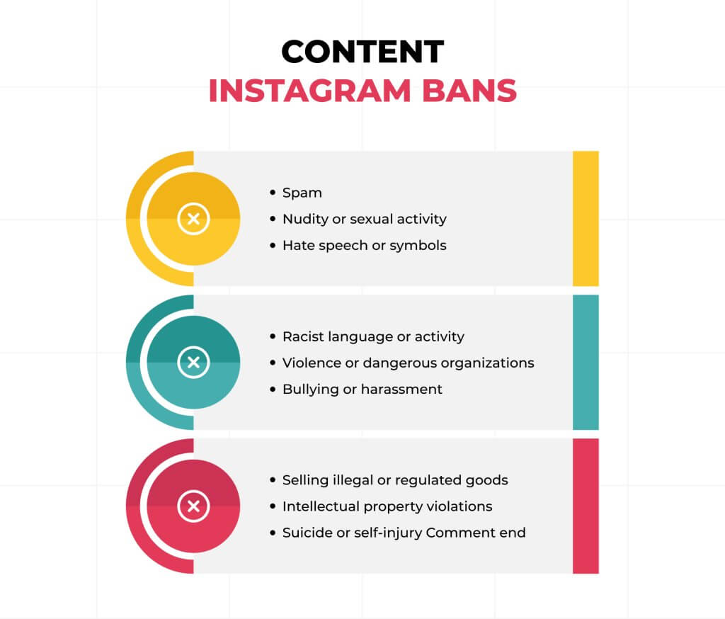 A Complete Guide to Social Media Shadowbanning - Digital Marketing ...