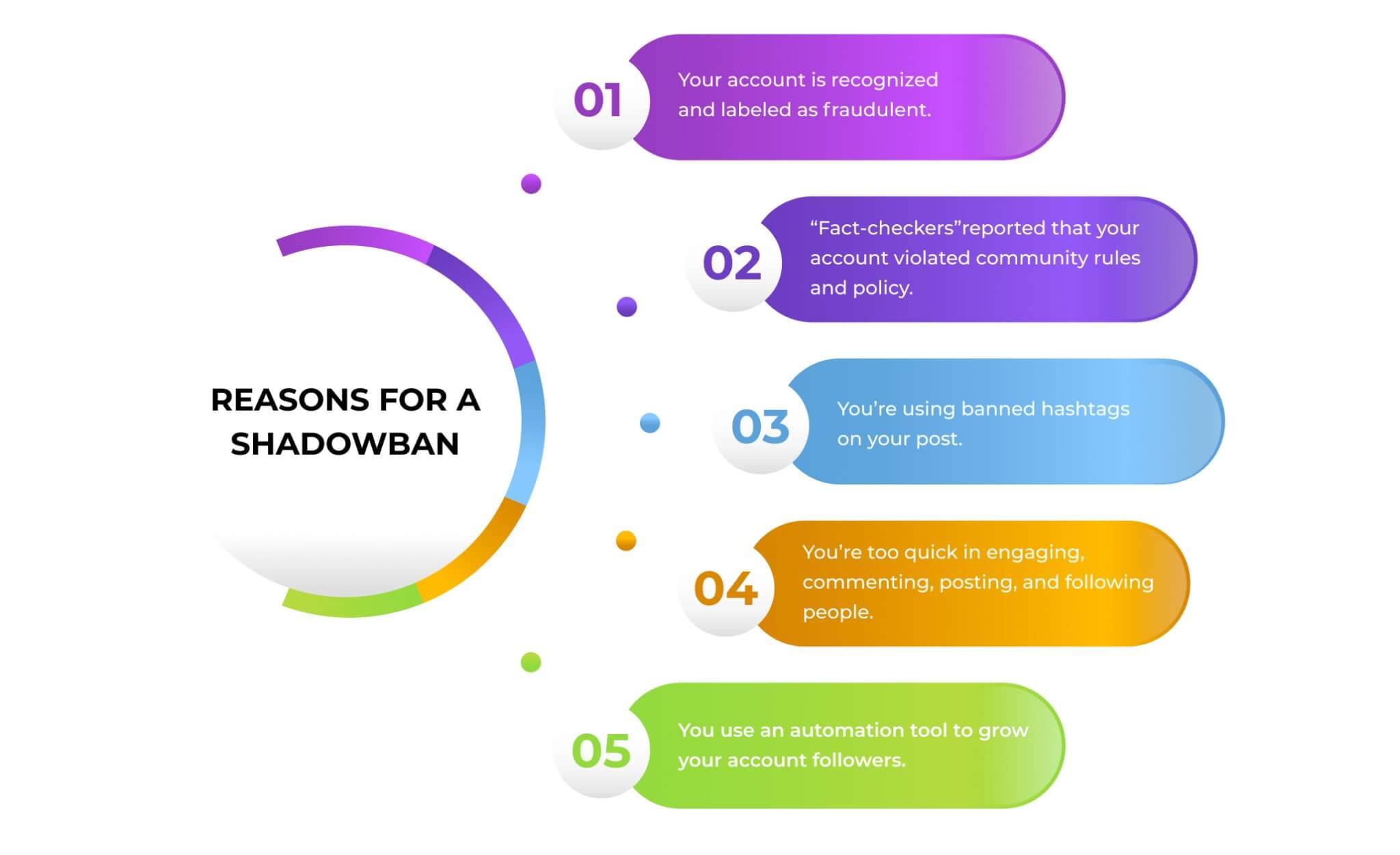 A Complete Guide to Social Media Shadowbanning - Digital Marketing ...