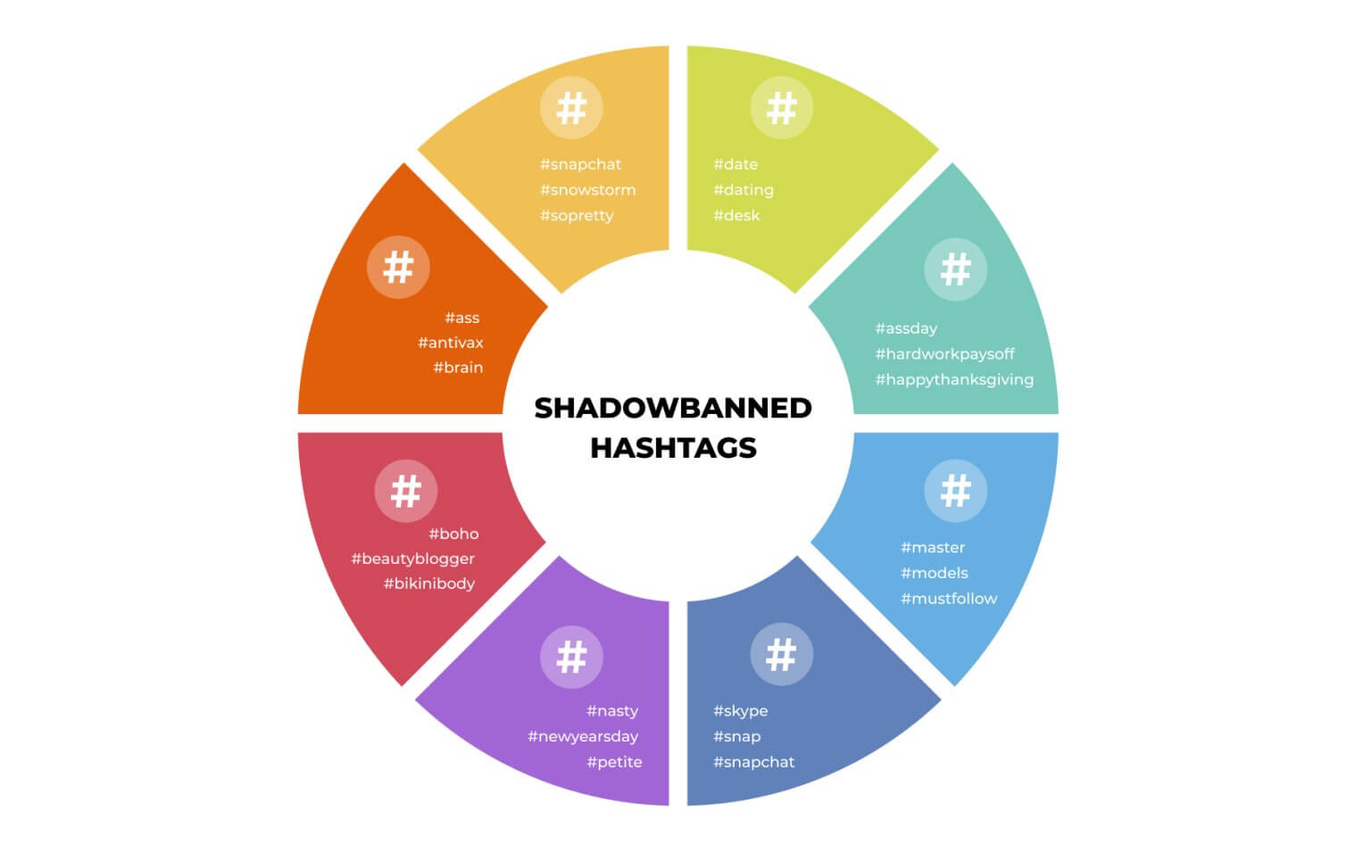 A Complete Guide to Social Media Shadowbanning - Digital Marketing ...