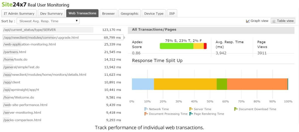 Top 10 UI Monitoring Tools for Your B2B Website or eCommerce Platform ...