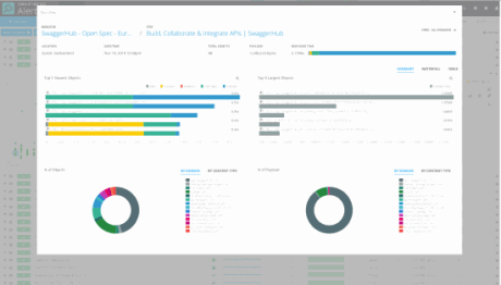 Top 10 UI Monitoring Tools for Your B2B Website or eCommerce Platform ...