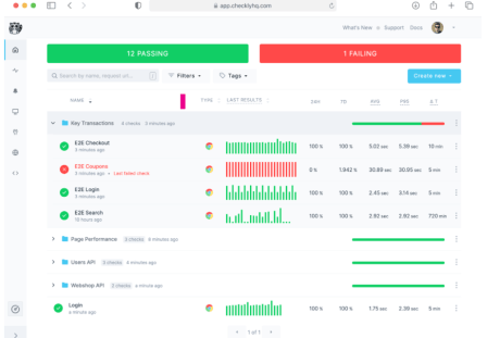 Top 10 UI Monitoring Tools for Your B2B Website or eCommerce Platform ...