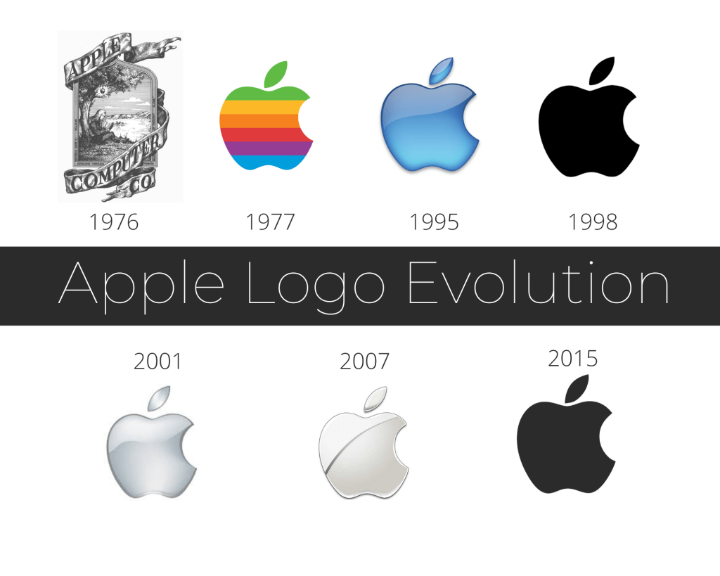 The Playbook for Startup Branding - Digital Marketing Agency NJ & NYC